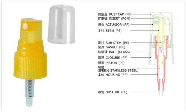 Mist Spray Bottle Repair: 10 Effective Ways to Get It Working Again ...
